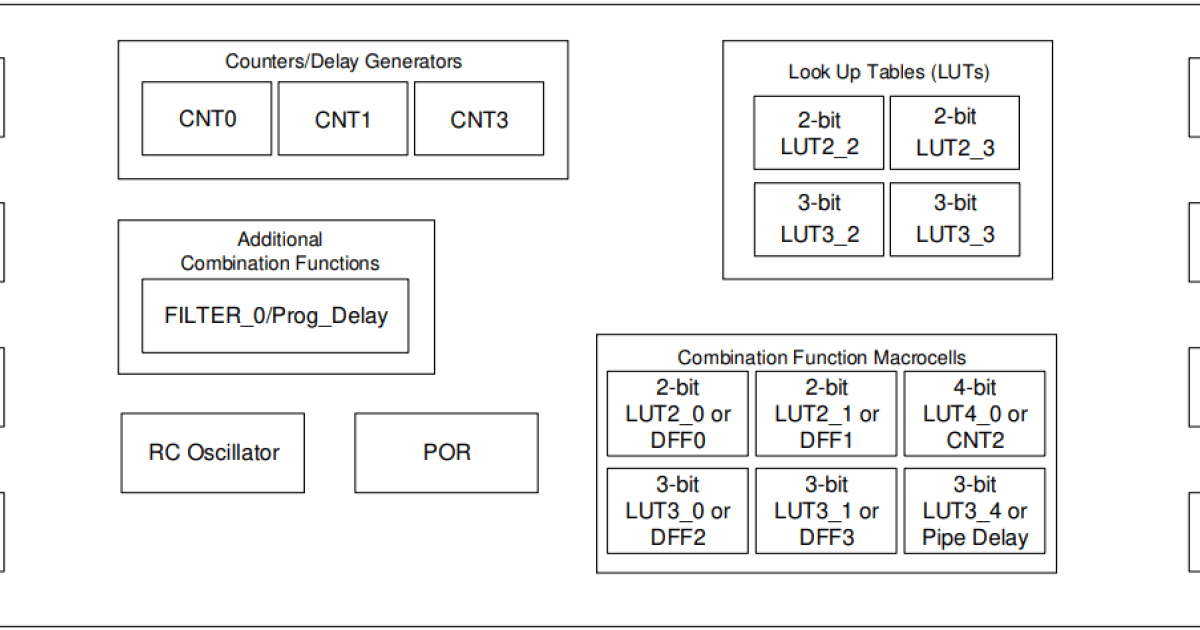 SLG46108-EV - GreenPAK Programmable Mixed-Signal Matrix with Extended ...