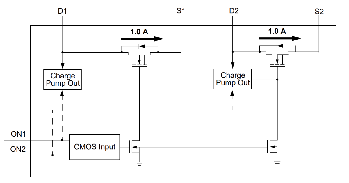 SLG59M1599V - 5.5V, 40mΩ, 1A Dual Channel Load Switch | Renesas 瑞萨电子