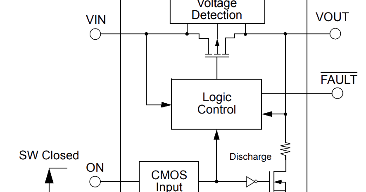 SLG59M1649V - 5.5V, 23mΩ, 4A Load Switch with Discharge and Reverse Current Blocking | Renesas 瑞萨电子