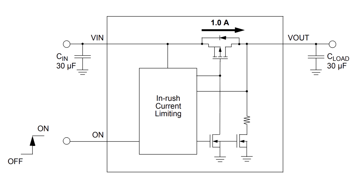 SLG59M1730C - 5.5V, 33mΩ, 1A Load Switch with Controlled Inrush Current | Renesas 瑞萨电子