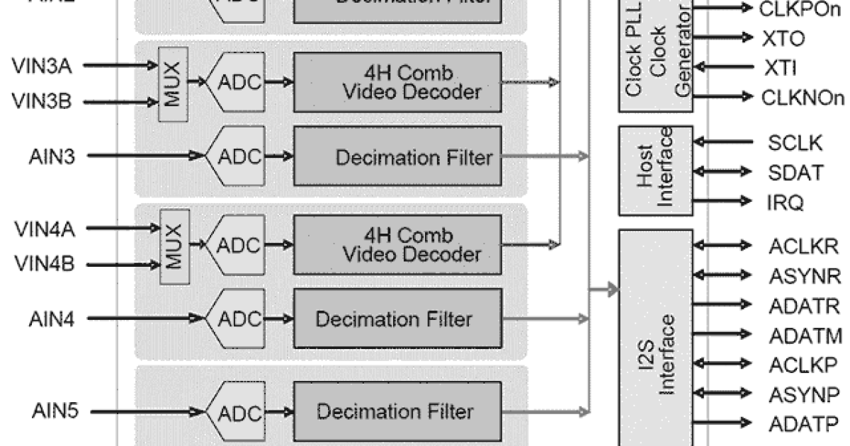 TW2866C - 4-Channel Video Decoders and Audio Codecs and Video Encoder ...