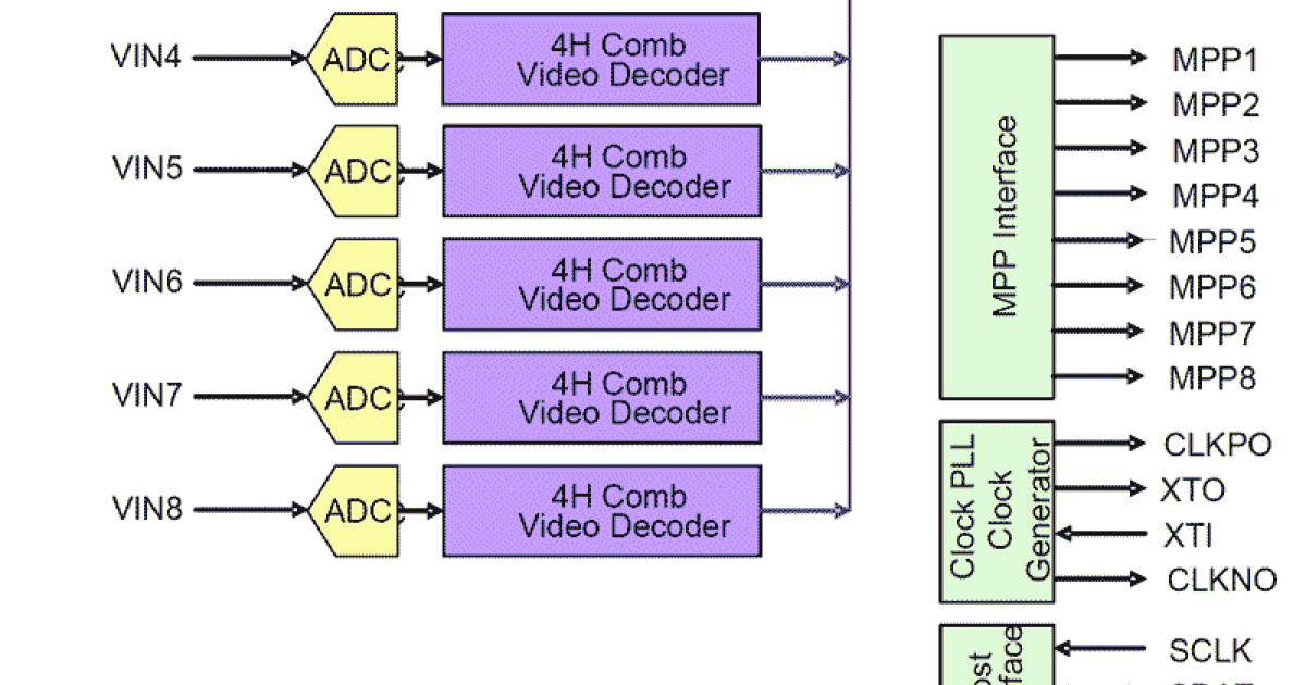 TW2868 - 8-Channel Video Decoders and Audio Codecs and Video Encoder ...
