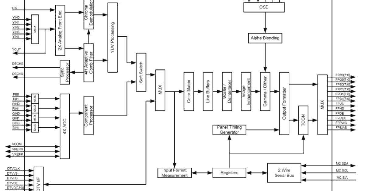 TW8804 - LCD Flat Panel Controller with Integrated NTSC/PAL/SECAM ...