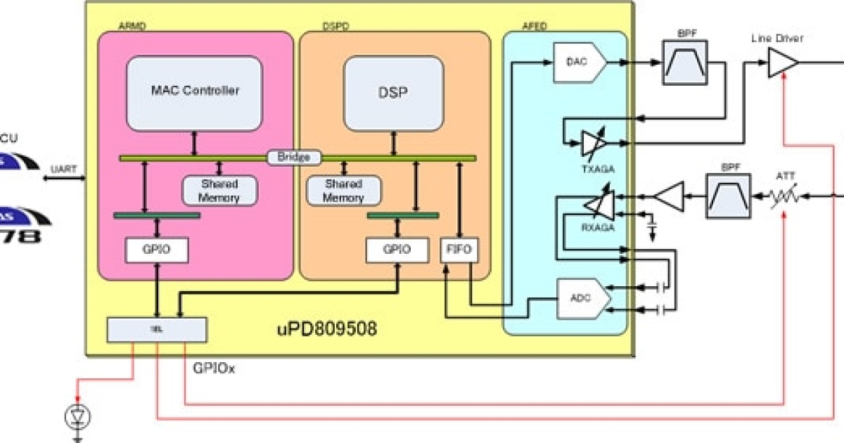UPD809508 - Narrow Band Power Line Communication Modem IC | Renesas 瑞萨电子