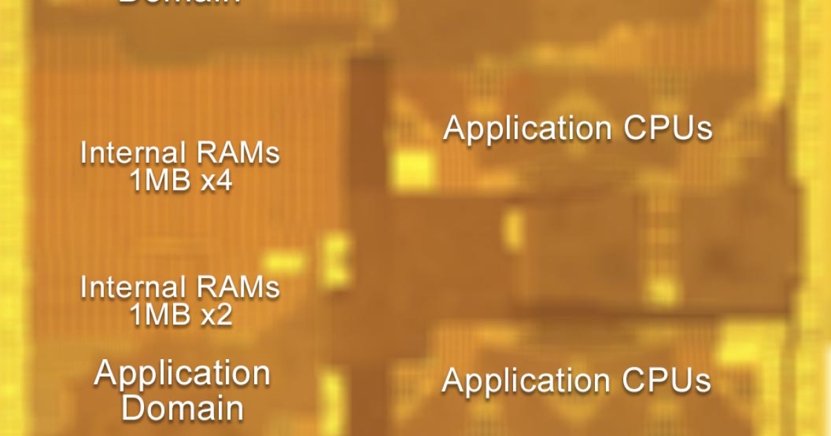 Renesas Develops Technologies for Automotive Communication Gateway SoCs ... Renesas Develops Technologies for Automotive Communication Gateway SoCs ...