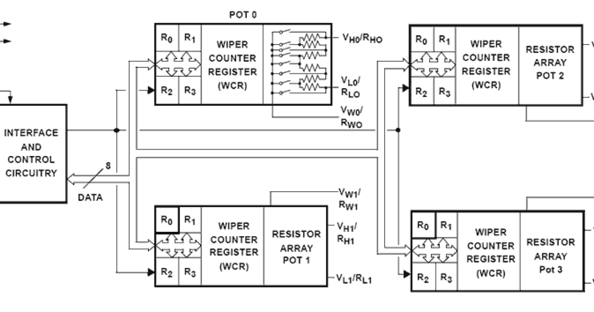 X9409 - Quad Digitally Controlled Potentiometers (XDCP™) | Renesas 瑞萨电子 X9409 - Quad Digitally Controlled Potentiometers (XDCP™) | Renesas 瑞萨电子