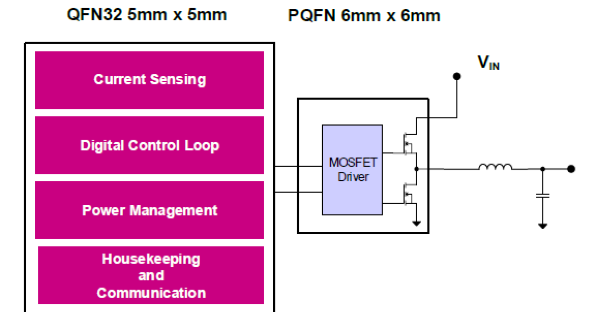 Zspm1063 True Digital Pwm Controller Single Phase Single Rail Renesas 瑞萨电子