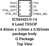 844251I-14 - FemtoClock Crystal-to-LVDS Clock Generator | Renesas 瑞萨电子
